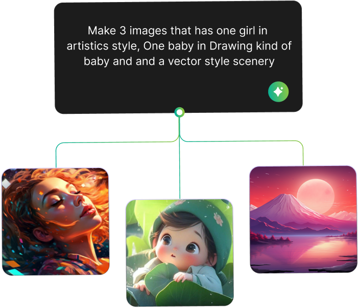 Photosoft AI Art Generator